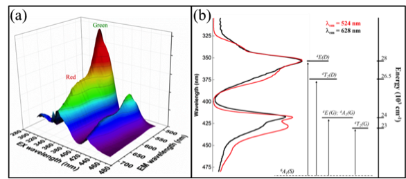 Glass - Institute of Glass and Ceramics